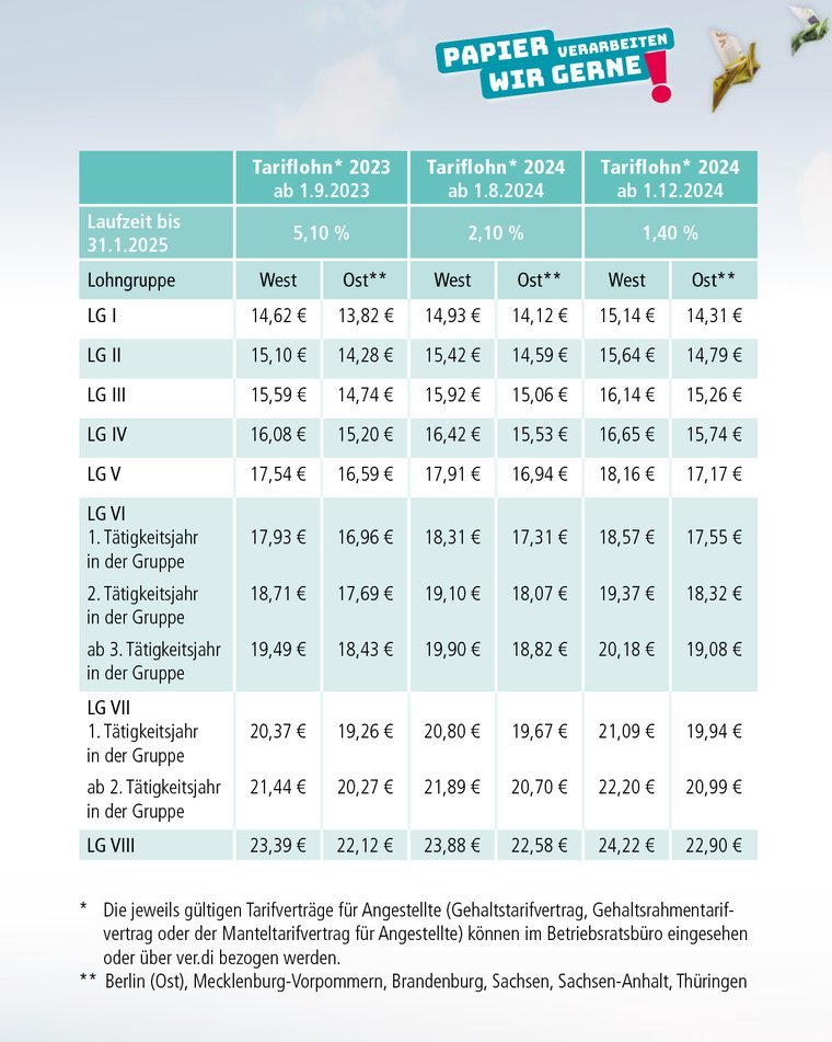 Papierindustrie Tarifvertrag Als Pdf Herunterladen Gehaltstabellen